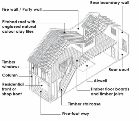 Fire Retardant Timber Solution - Syntech Timber